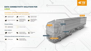 Smart LiDAR System | TE Connectivity
