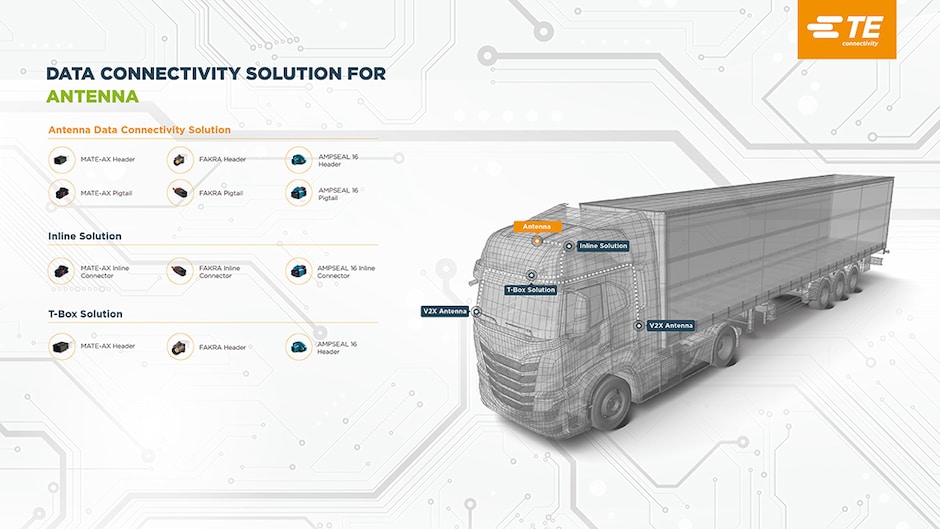 Conectividad confiable para los sistemas de antenas inteligentes | TE ...