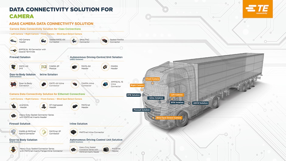 Learn about Various Smart Camera Systems | TE Connectivity