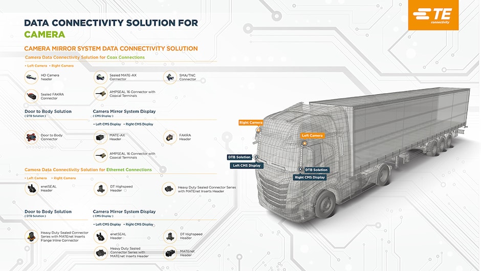 Learn about Various Smart Camera Systems | TE Connectivity