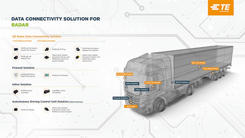 Smart Truck Solutions: Smart Radar System | TE Connectivity