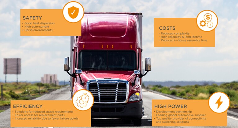 High Power Distribution | TE Connectivity