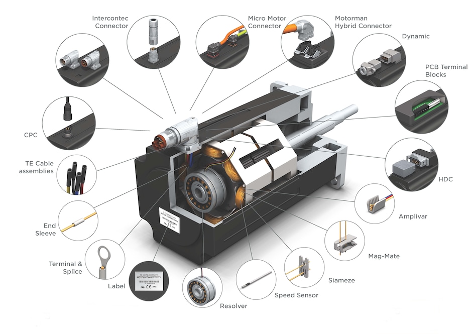Interactive Motor Connectivity Solutions | TE Connectivity