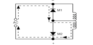 Operating DC Relays from AC and Vice-Versa | TE Connectivity