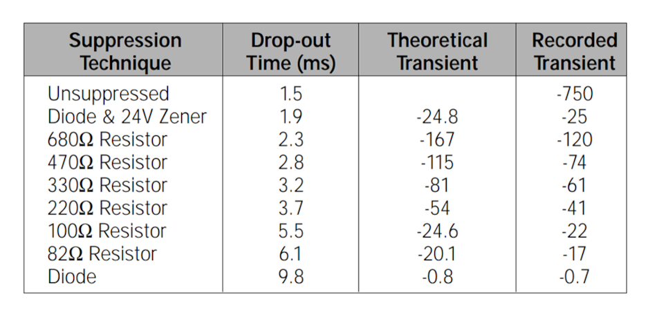 Relay Coil Suppression with DC Relays | TE Connectivity