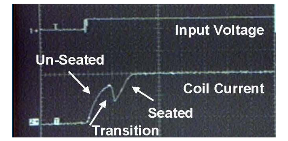 White Paper: Proper Coil Drive | TE Connectivity