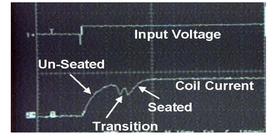 White Paper: Proper Coil Drive | TE Connectivity