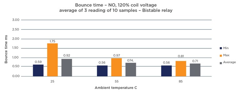 Electro-mechanical Relays | TE Connectivity