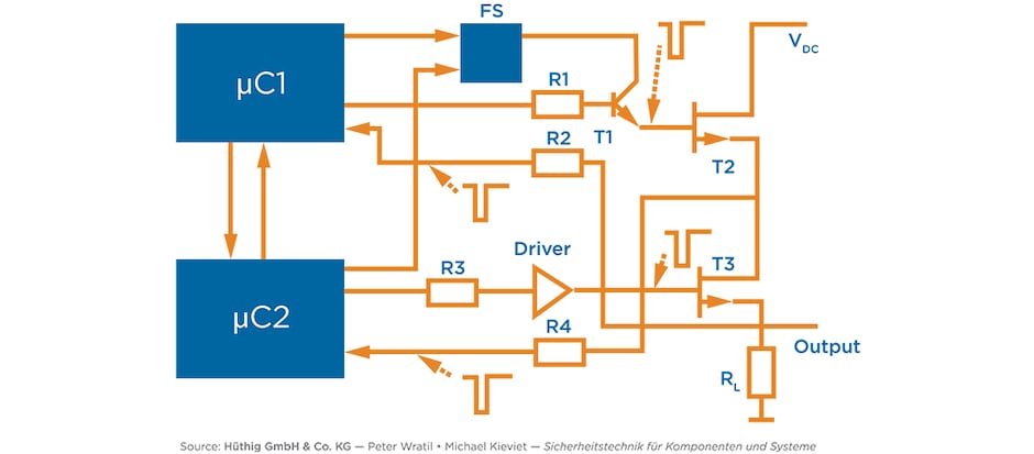 Relays in Safety-Related Control Systems | TE Connectivity