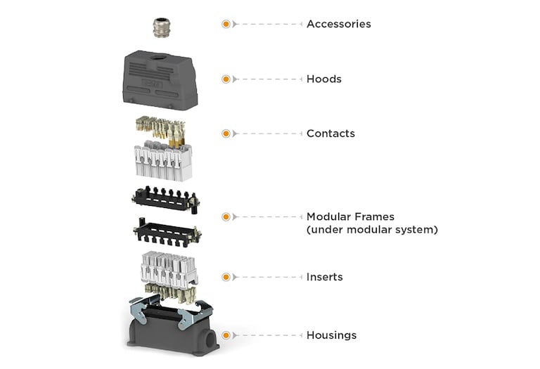 Heavy Duty Connectors (HDC) | TE Connectivity