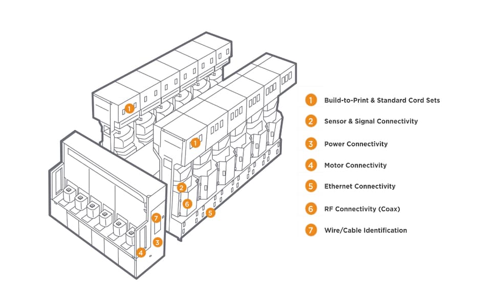 Machine Wiring for Semiconductor Manufacturing Equipment | TE Connectivity