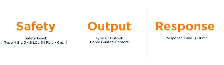 Safety Relays | TE Connectivity