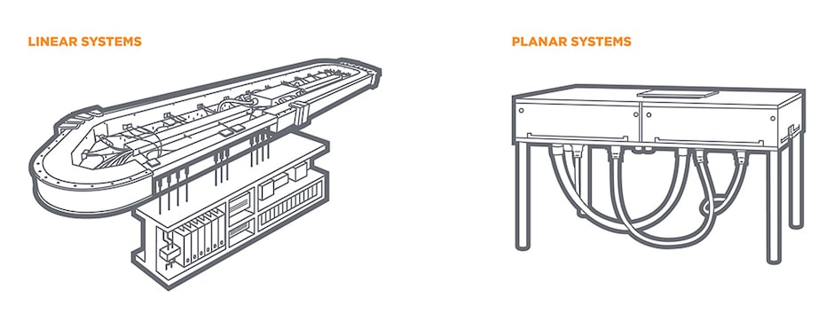 Smart Conveyors | TE Connectivity | TE Connectivity