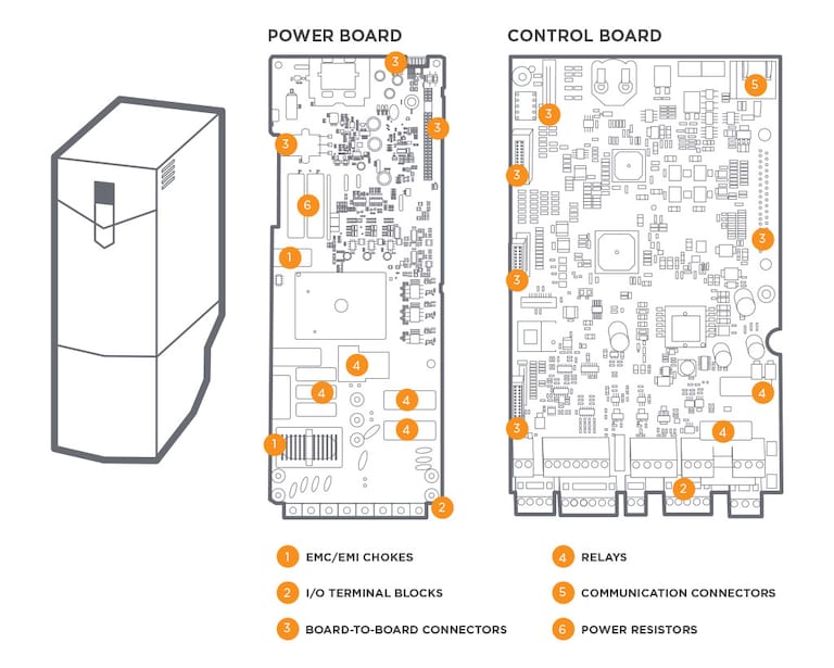 Variable Speed Drives | TE Connectivity