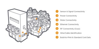 Machine Wiring for Semiconductor Manufacturing Equipment | TE Connectivity