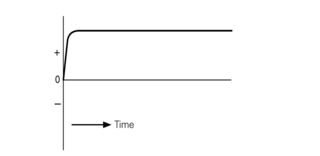 Schalten von DC-Relais (Gleichstrom) über AC (Wechselstrom) und ...