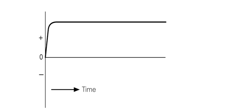 Schalten von DC-Relais (Gleichstrom) über AC (Wechselstrom) und ...