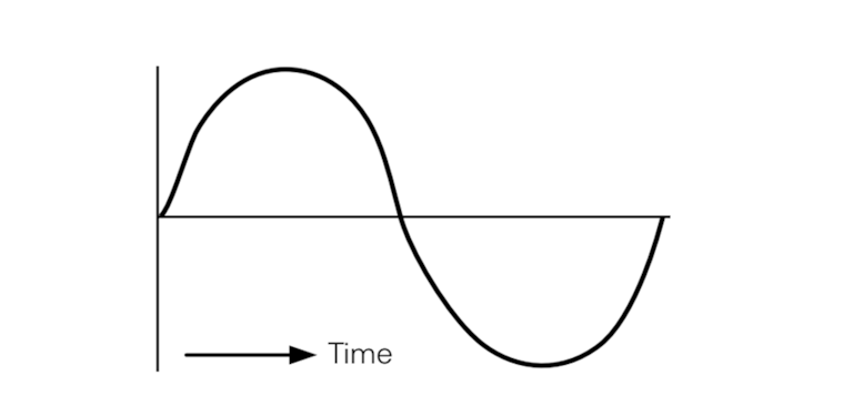 Schalten von DC-Relais (Gleichstrom) über AC (Wechselstrom) und ...