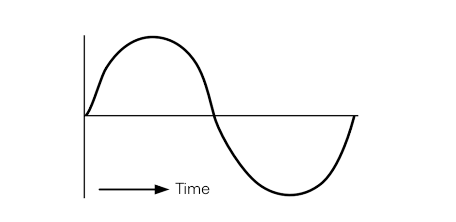 Operating DC Relays from AC and Vice-Versa | TE Connectivity