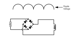 Operating DC Relays from AC and Vice-Versa | TE Connectivity