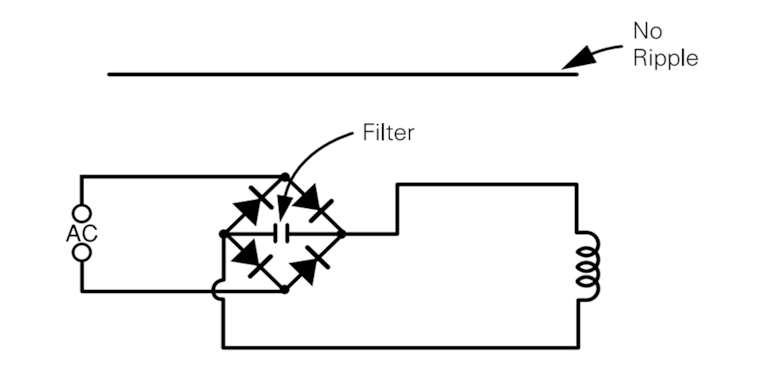 Operating DC Relays from AC and Vice-Versa | TE Connectivity