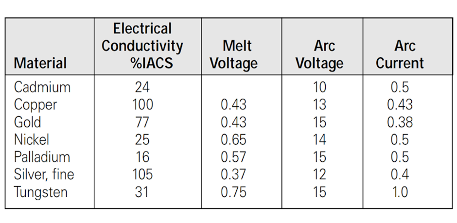 Relay Contact Life: Materials, Ratings, and Styles | TE Connectivity