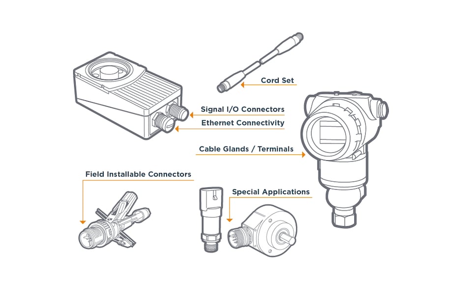 Sensor Communication and I/O Connectivity | TE Connectivity