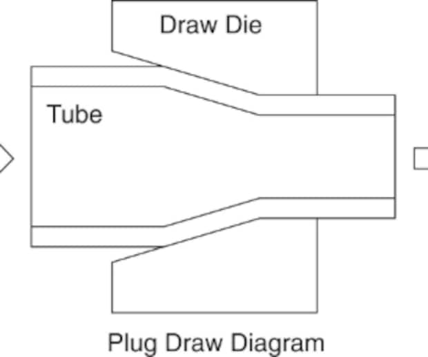 Custom Metal Tubing Size and Shape for Medical Applications | TE ...