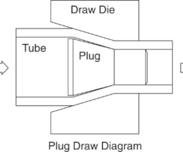 Custom Metal Tubing Size and Shape for Medical Applications | TE ...