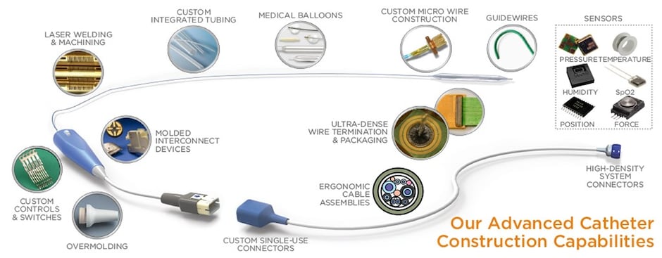 Choix des capteurs pour les applications médicales | TE Connectivity