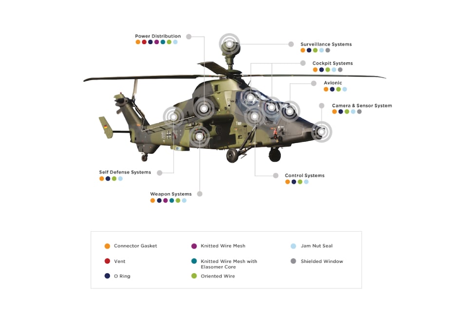 EMI Shielding Solutions for AD&M Applications | TE Connectivity