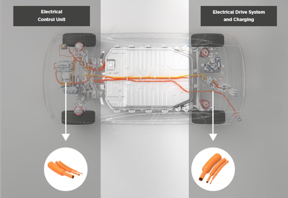 Single wall heat shrink for EV applications | TE Connectivity