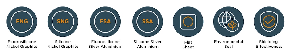 Shielding Your Connectors: EMI & RFI Gasket Solutions | TE Connectivity