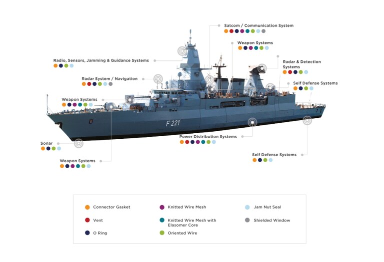 EMI Shielding Solutions for AD&M Applications | TE Connectivity