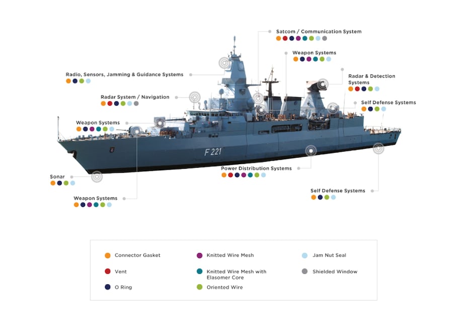 EMI Shielding Solutions for AD&M Applications | TE Connectivity