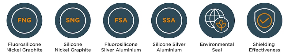 Optimizing EMI Shielding Effectiveness with O-Ring Gaskets | TE Connectivity