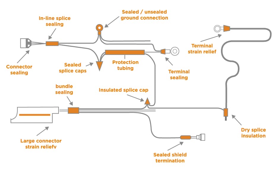 Heat Shrink Tubing: Automotive | TE Connectivity