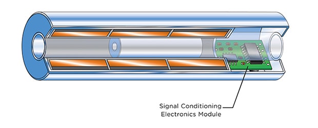 Linear Variable Differential Transformer (LVDT) Basics | TE Connectivity