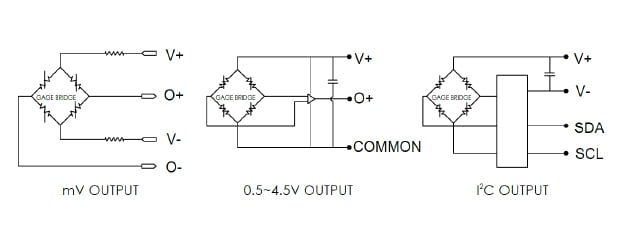 Optimizing Compact Load Cell Design for Performance | TE Connectivity