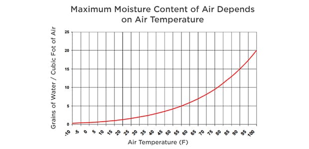Control de la humedad en entornos comerciales/residenciales | TE ...