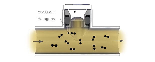 Sensors for Corrosive Environments White Paper | TE Connectivity