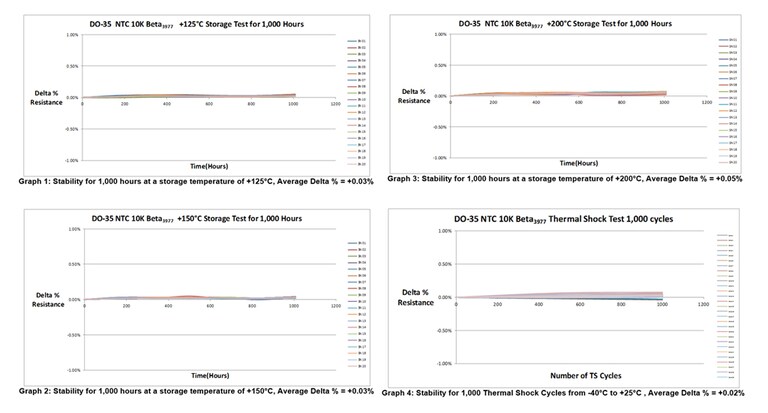 Ceramic NTC Thermistor Sensor Process and Technology | TE Connectivity