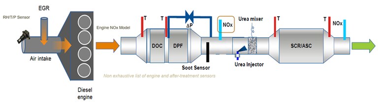 Air Intake Combination Sensor - TRICAN | TE Connectivity