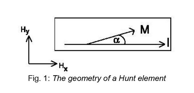 Basics of Magnetoresistive (MR) Sensors | TE Connectivity