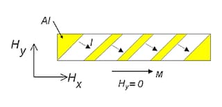 Basics of Magnetoresistive (MR) Sensors | TE Connectivity