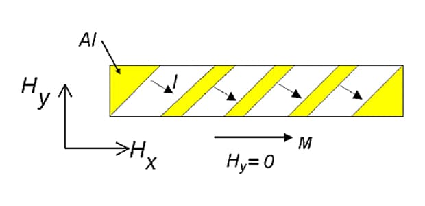 Basics of Magnetoresistive (MR) Sensors | TE Connectivity