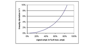 Basics of Magnetoresistive (MR) Sensors | TE Connectivity