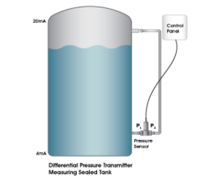 Tank Level Transmitters: Externally Mounted | TE Connectivity