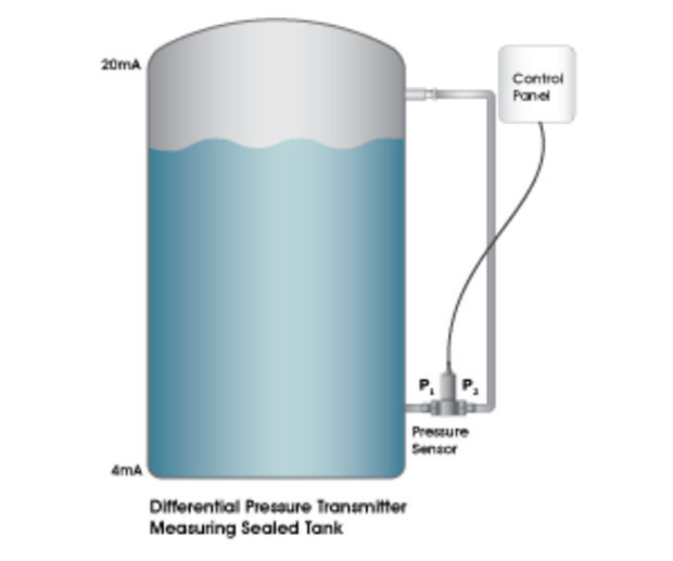 Tank Level Transmitters: Externally Mounted | TE Connectivity