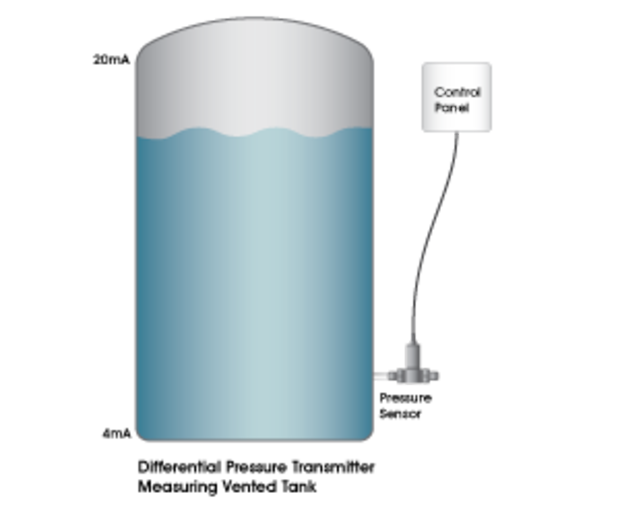 Tank Level Transmitters: Externally Mounted | TE Connectivity
